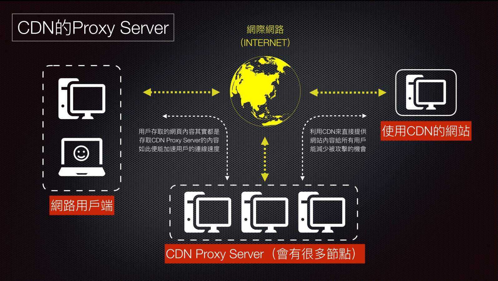 使用Cloudflare CDN服務要注意的事！ - 全台最用心的雲端顧問